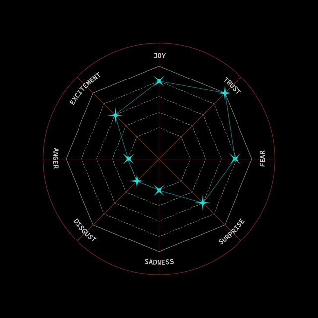 International Magic · Nike Experience Design Report