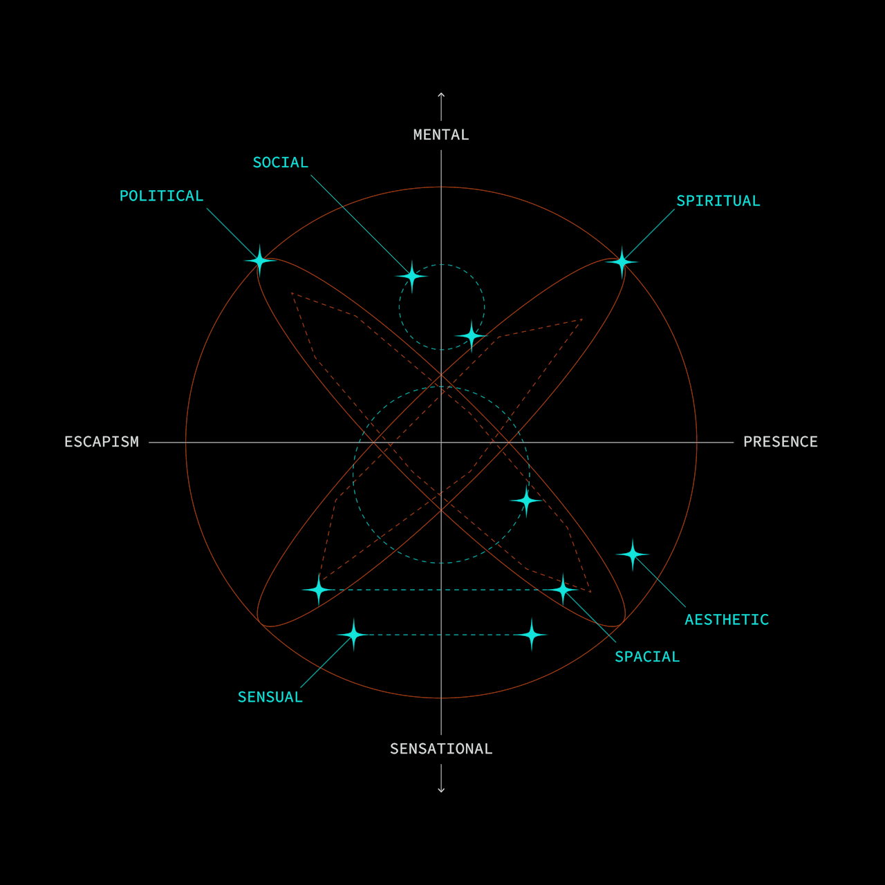 International Magic · Nike Experience Design Report