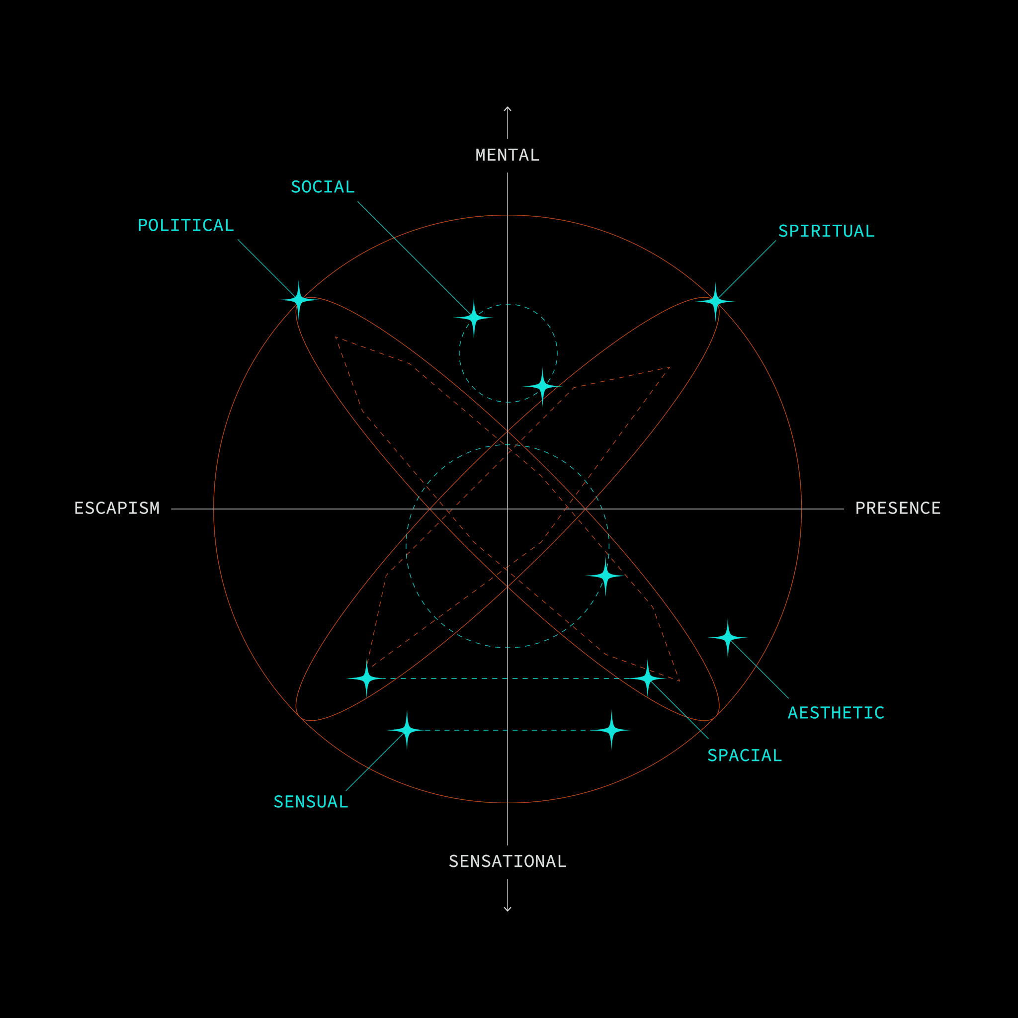 International Magic · Nike Experience Design Report