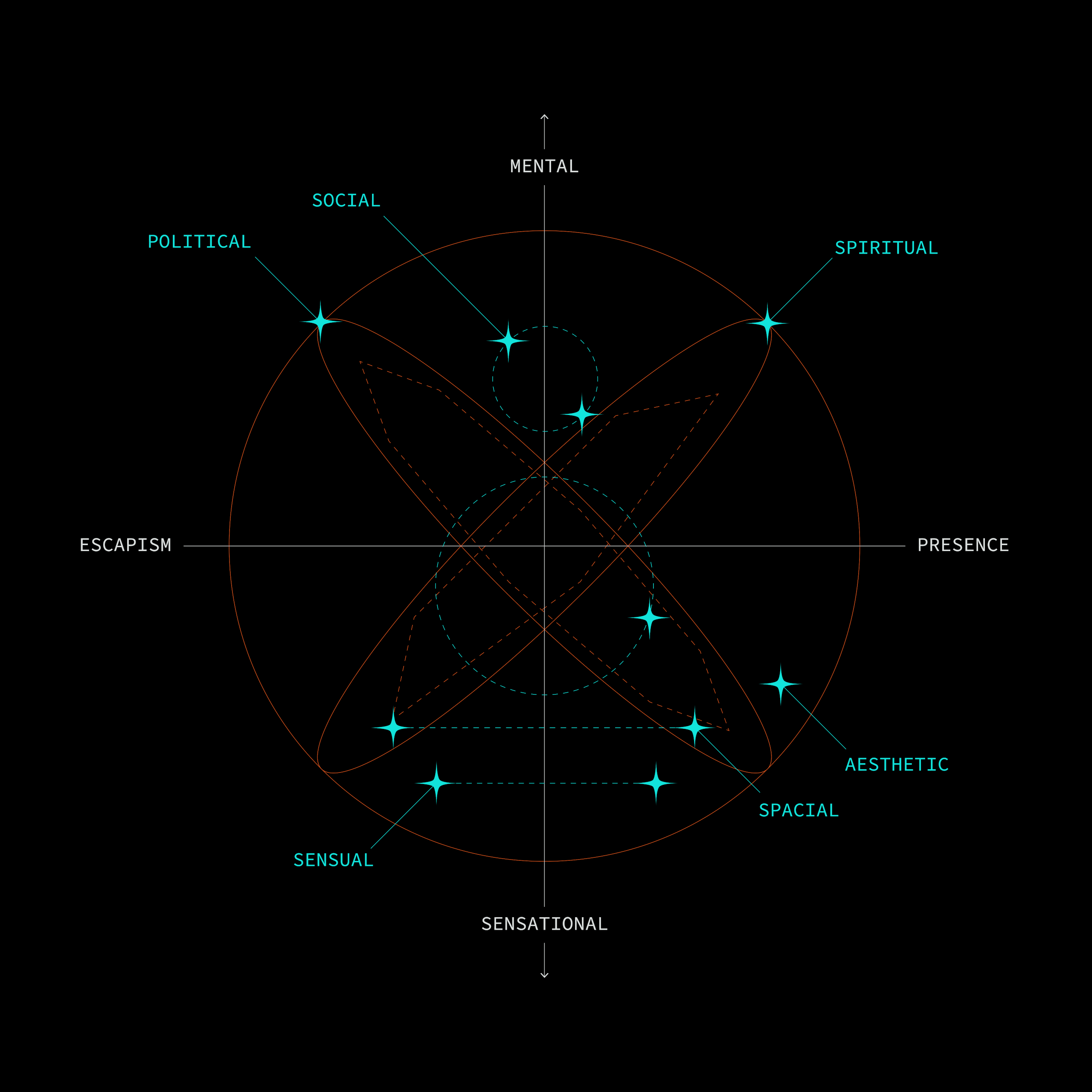 International Magic · Nike Experience Design Report