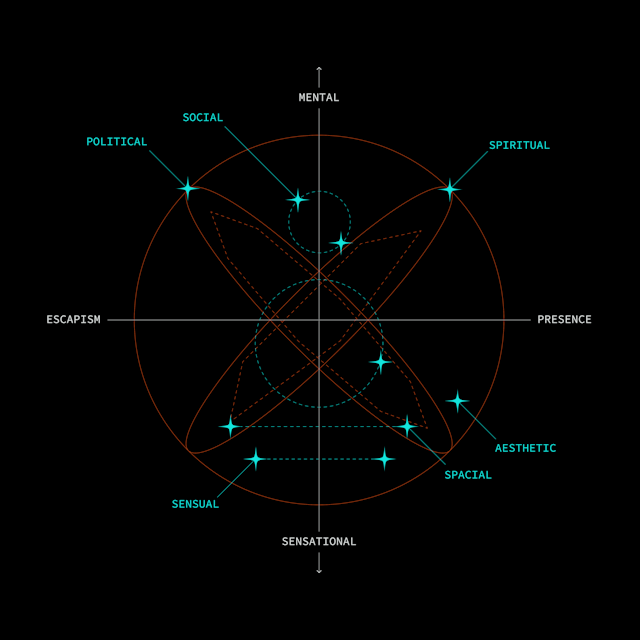 International Magic · Nike Experience Design Report